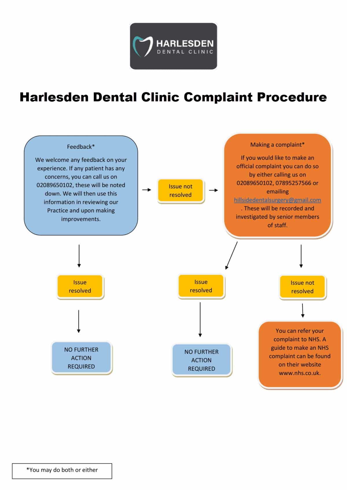 Complaint Procedure - Harlesden Dental Clinic